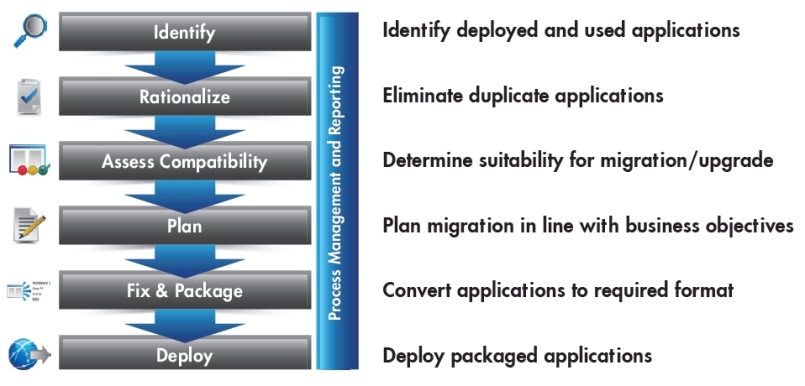 AdminStudio | Logiciel de packaging et de création de setup